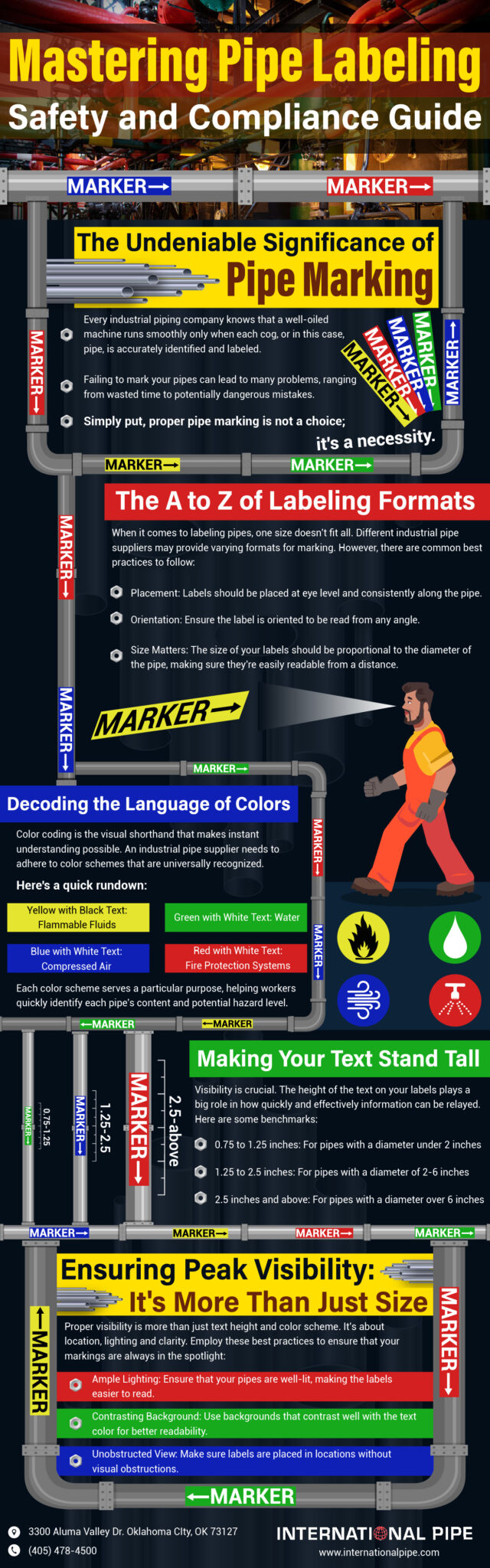 Mastering Pipe Labeling Safety and Compliance Guide | International Pipe