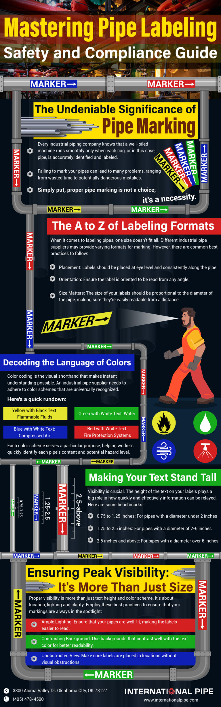 Mastering Pipe Labeling Safety and Compliance Guide | International Pipe