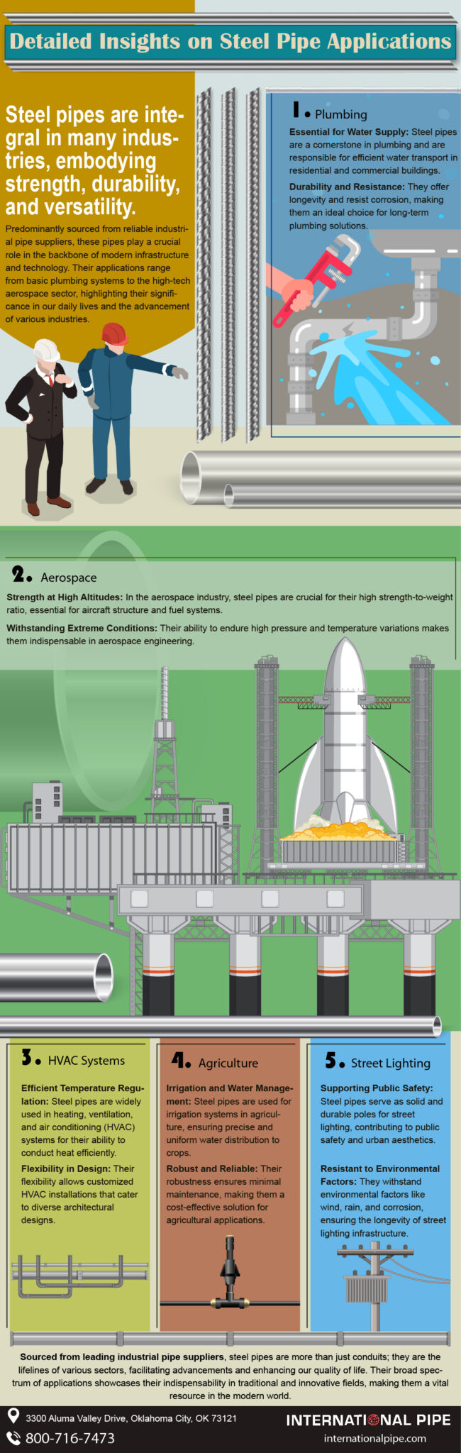 Understand the Detailed Insights on Steel Pipe Applications
