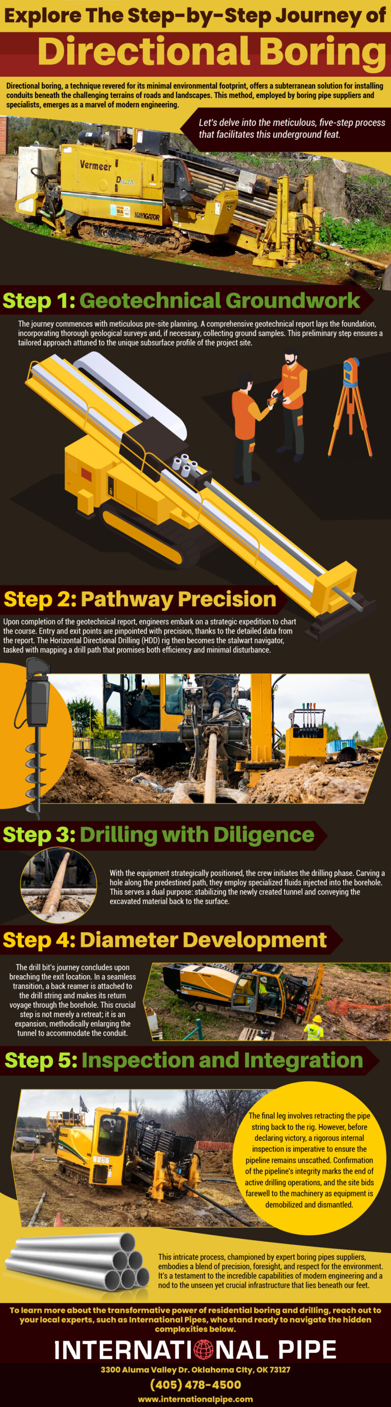 Explore The Step- By-Step Journey of Directional Boring