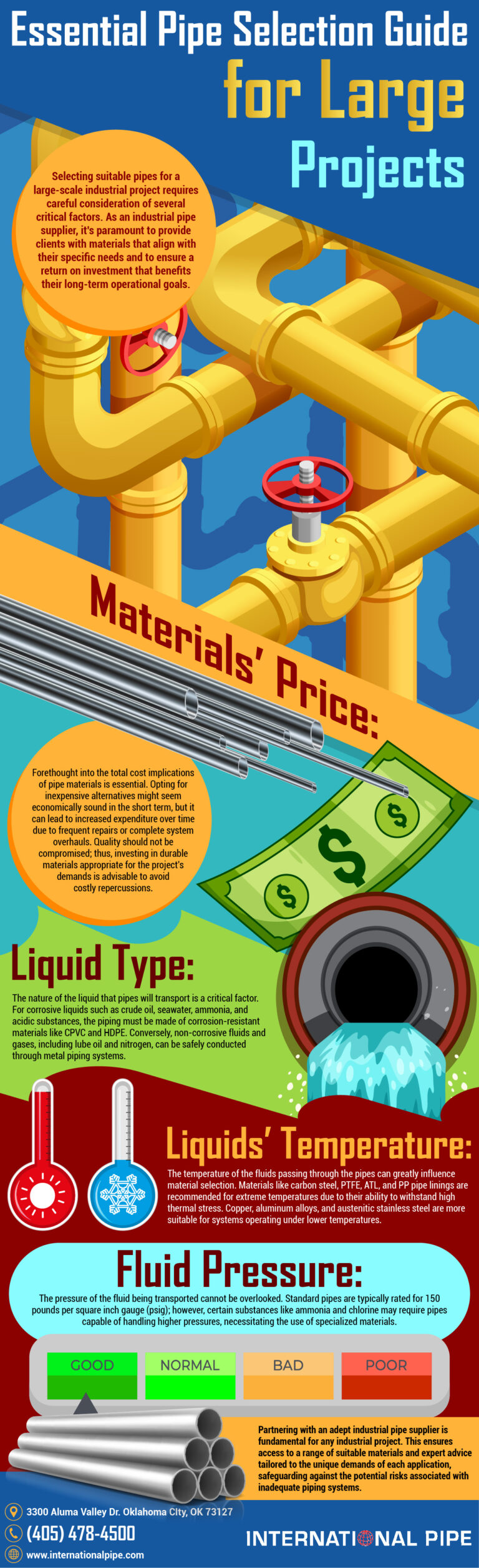 Essential Pipe Selection Guides for Large Projects